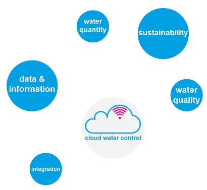 Cloud Water Control